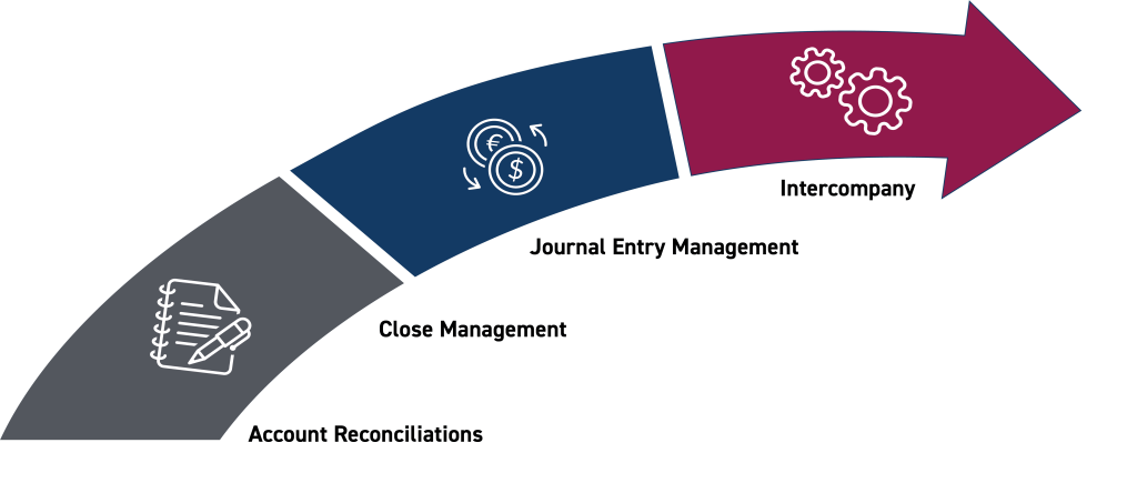 Intercompany Accounting Best Practices | Trintech