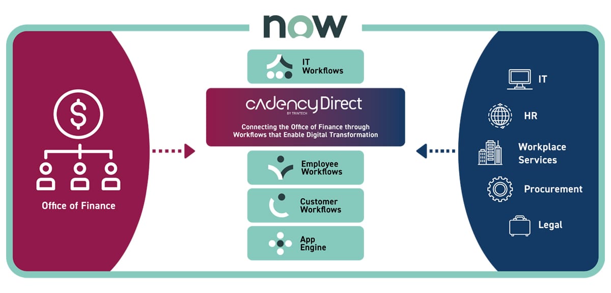 CadencyDirect Overview | Trintech