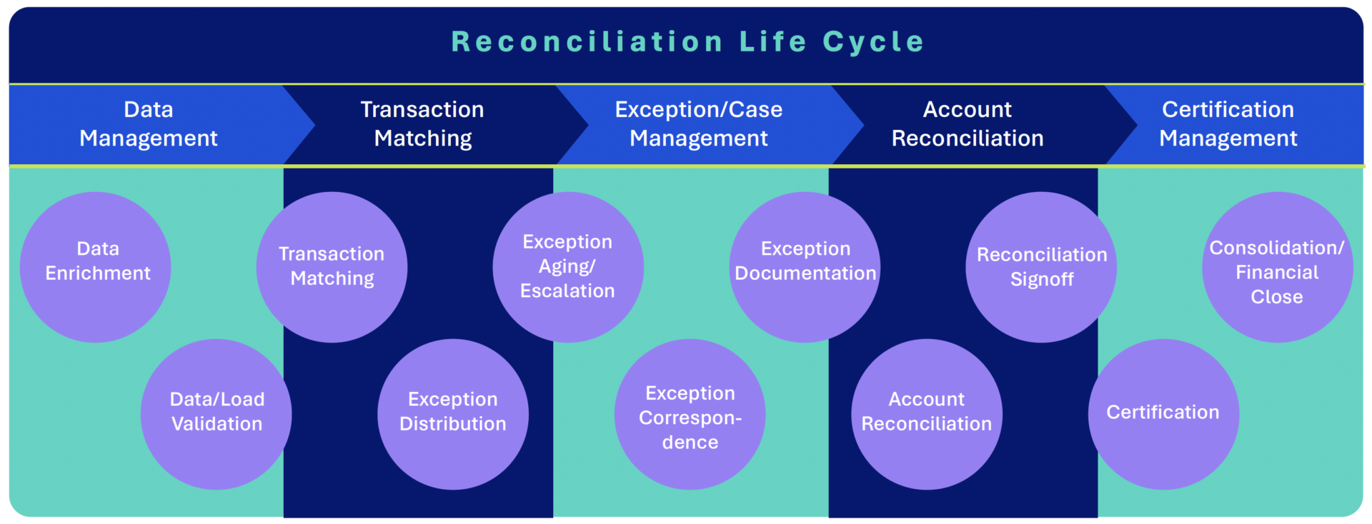 Trintech Presents Accurate: Your Key to Precision | Trintech