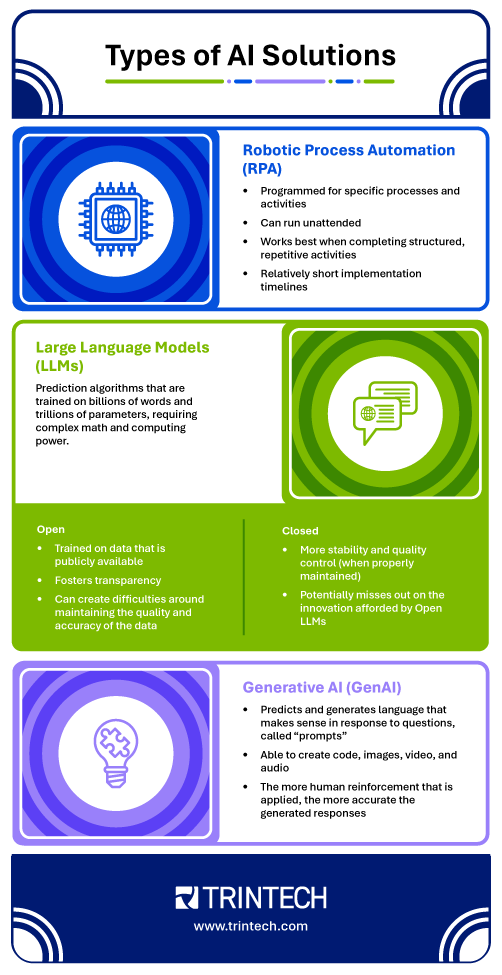 Fundamentals of AI | Trintech