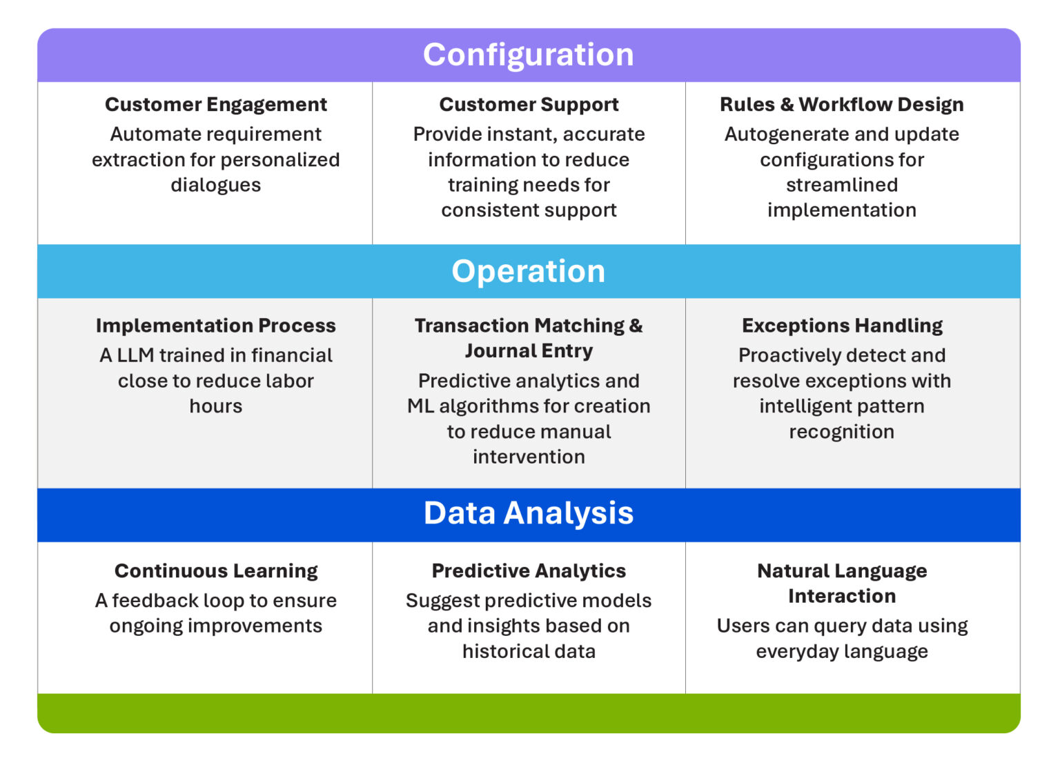 Artificial Intelligence and Trintech | Trintech