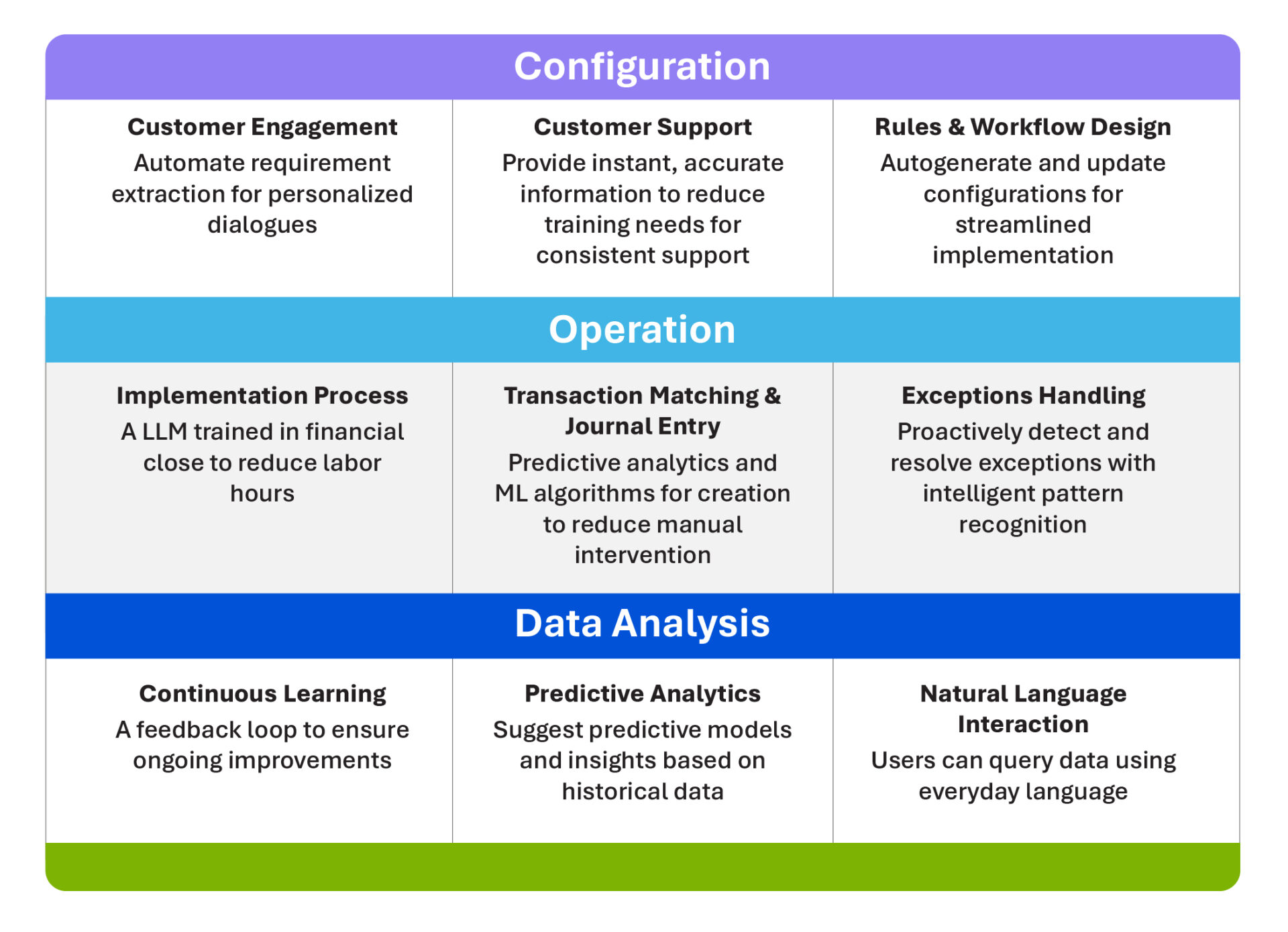 Artificial Intelligence and Trintech | Trintech