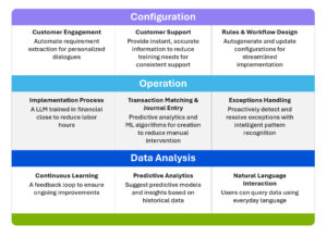 Artificial Intelligence and Trintech | Trintech
