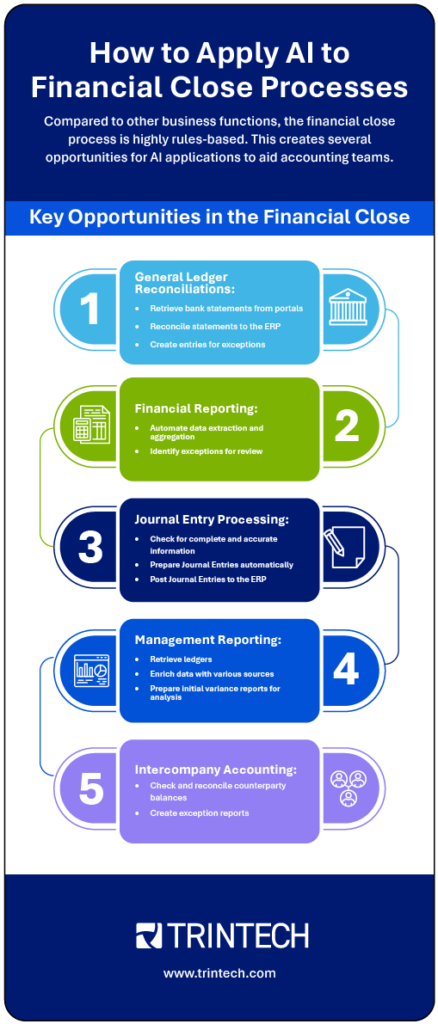 Utilizing AI in the Financial Close Process | Trintech