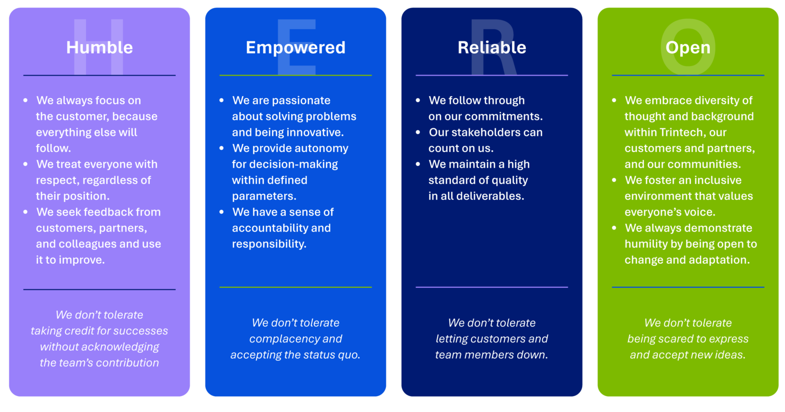 About Trintech | Trintech