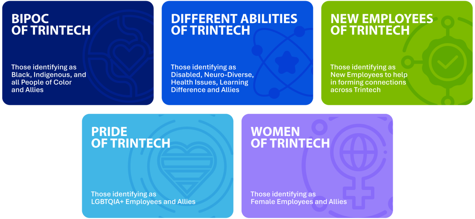 About Trintech | Trintech