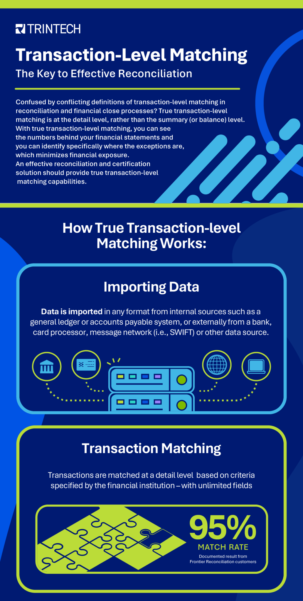 Transaction-Level Matching: The Key to Effective Reconciliation | Trintech