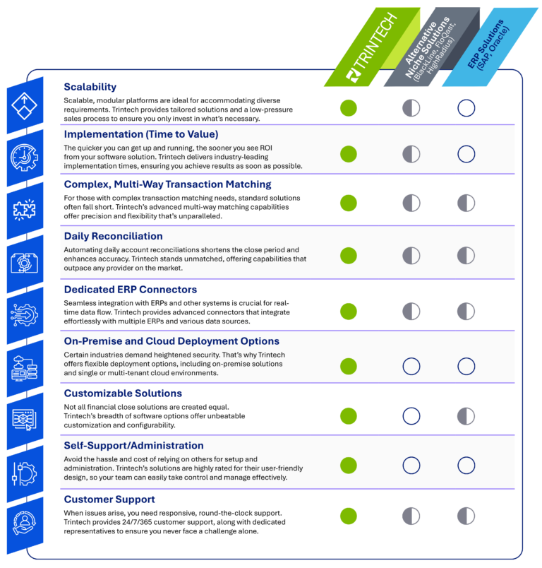 Product: ReconNET | Trintech