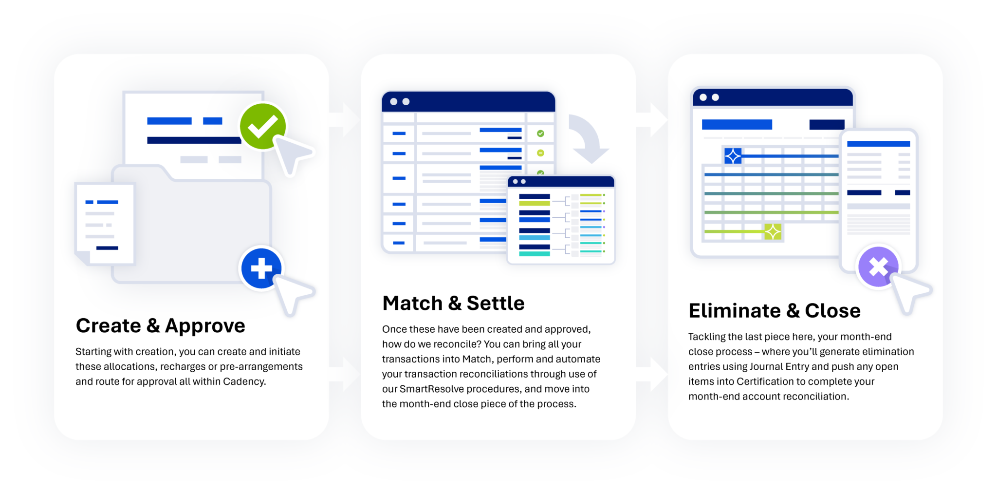 Streamline Intercompany Accounting | Trintech