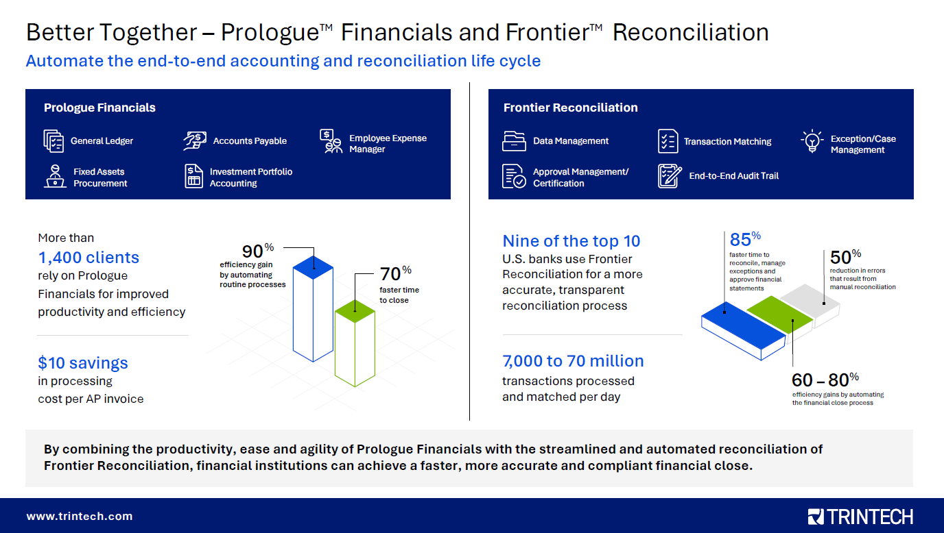 Better Together – Prologue Financials and Frontier | Trintech